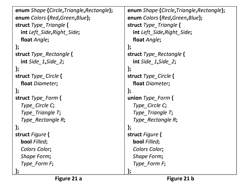 1. (Ch. 6. p. 288) Which set of C++ declarations most | Chegg.com