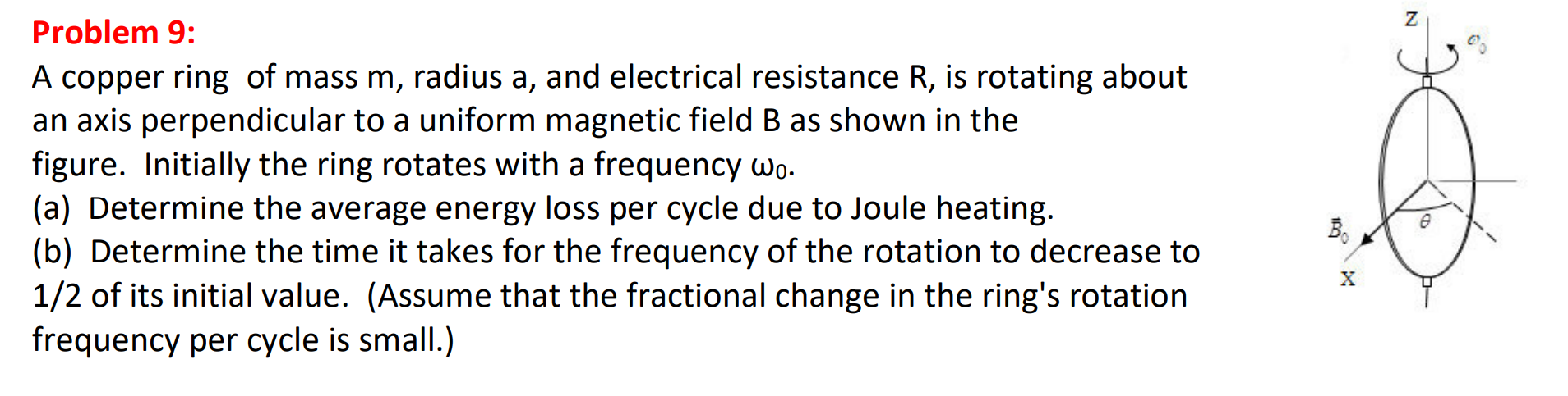 Solved Problem 9: A copper ring of mass m, radius a, and | Chegg.com