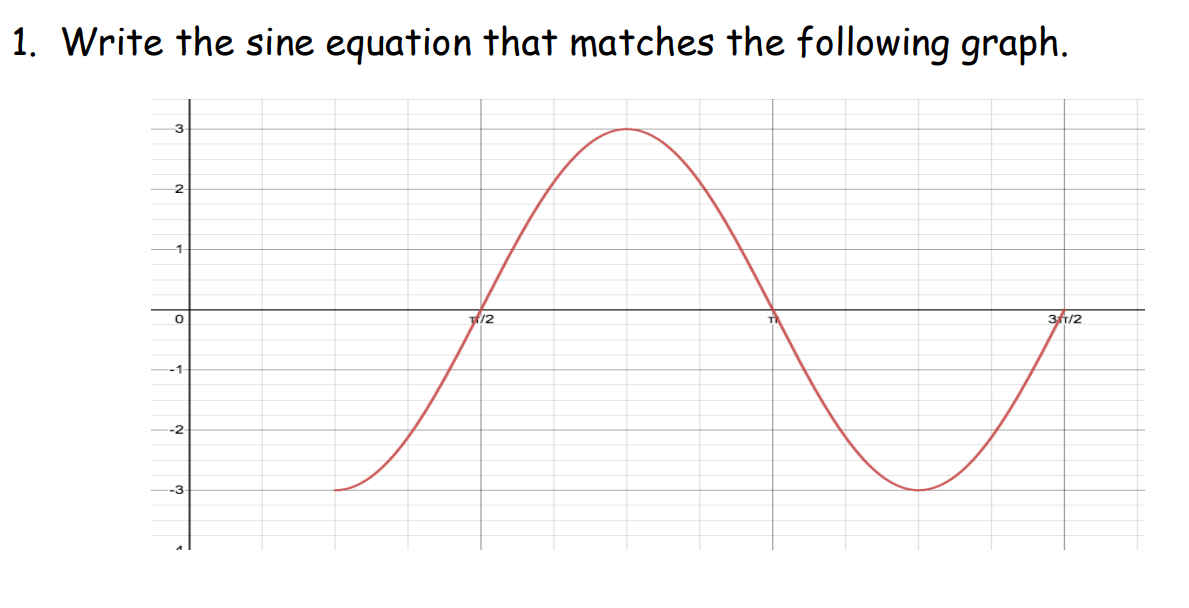 Solved 1. Write the sine equation that matches the following | Chegg.com
