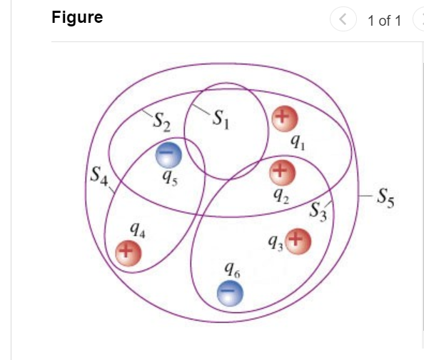 Solved (Figure 1)shows cross sections of five closed | Chegg.com