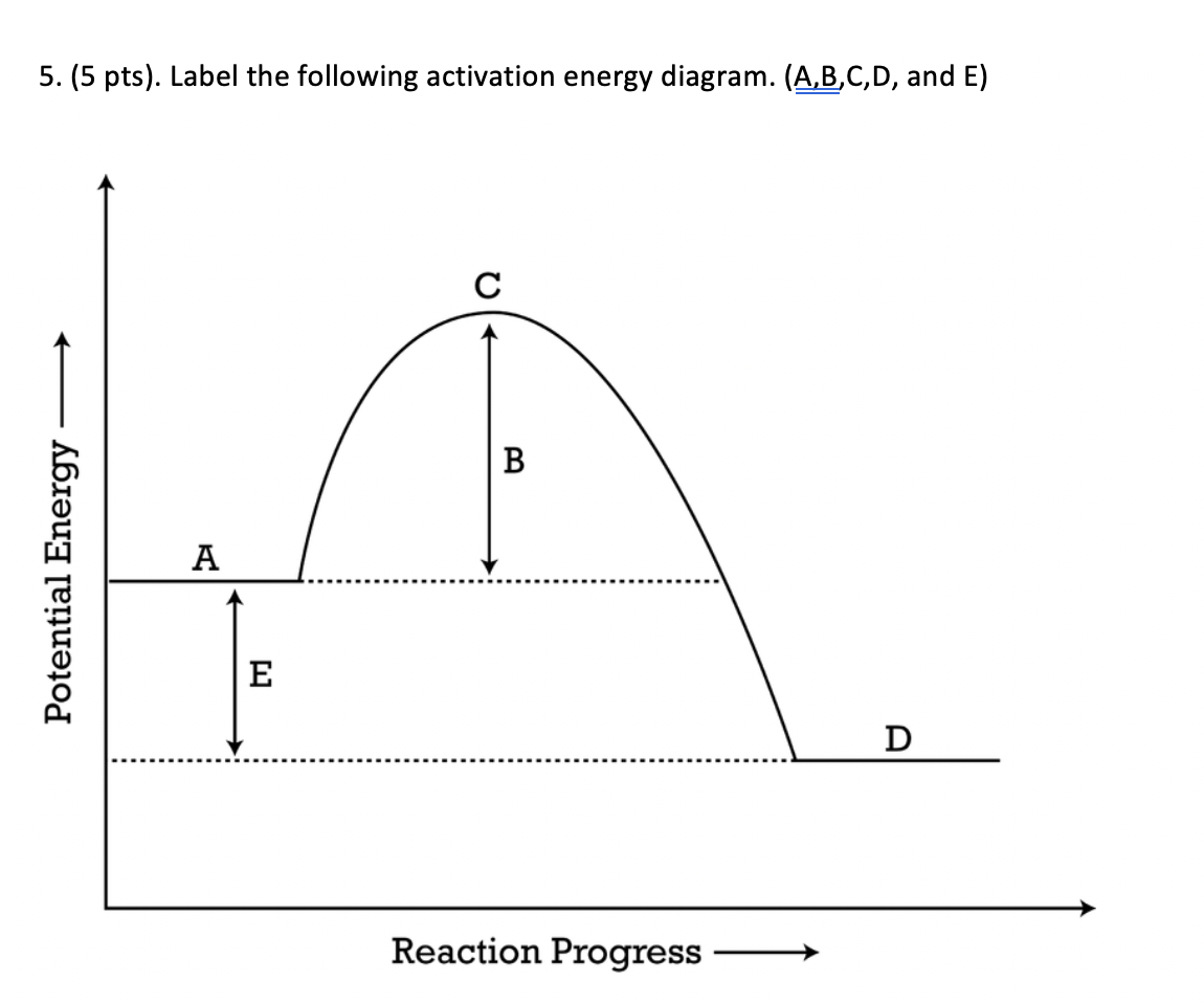 Solved 5. (5 pts). Label the following activation energy | Chegg.com