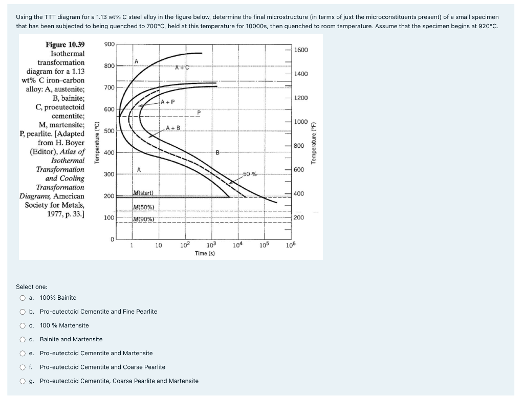 Solved Using the TTT diagram for a 1.13 wt\% C steel alloy | Chegg.com