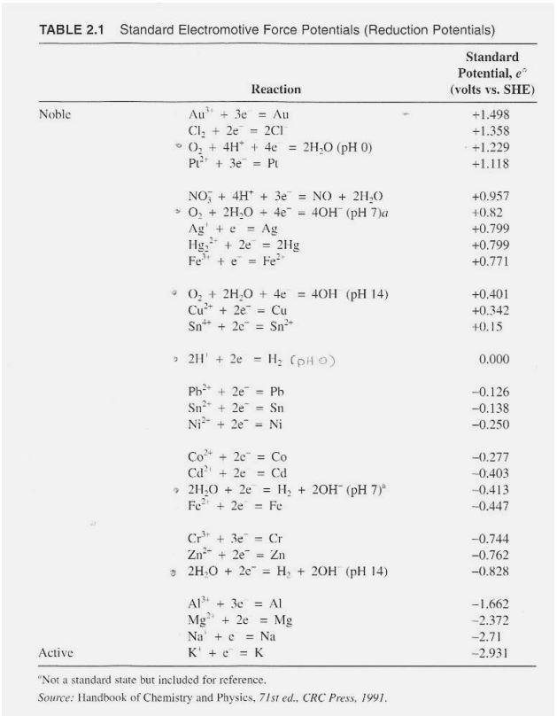 Solved 1. Assuming standard conditions for all reactants and | Chegg.com