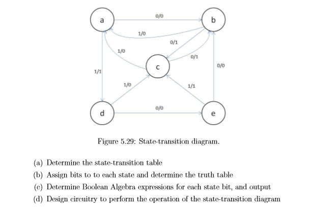 Solved 8. Consider the following state-transition diagram | Chegg.com