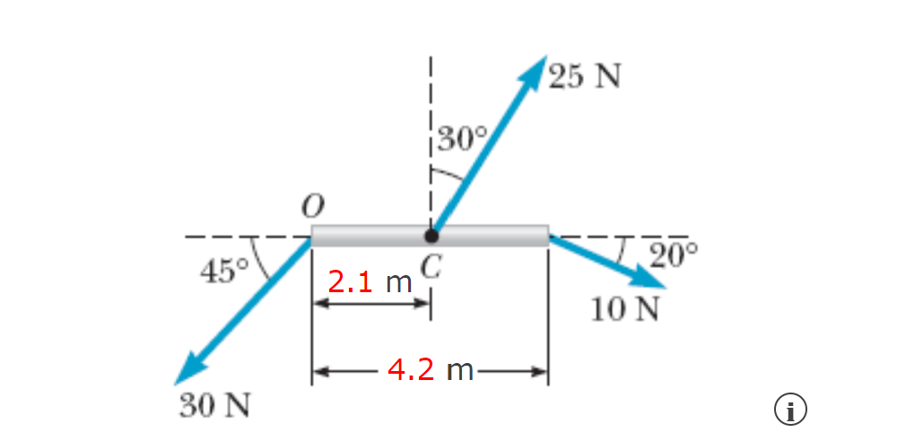 Solved The figure below shows a horizontal rod, of length | Chegg.com