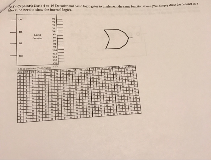 Solved Use a 4-to-16 Decoder and basic logic gates to | Chegg.com