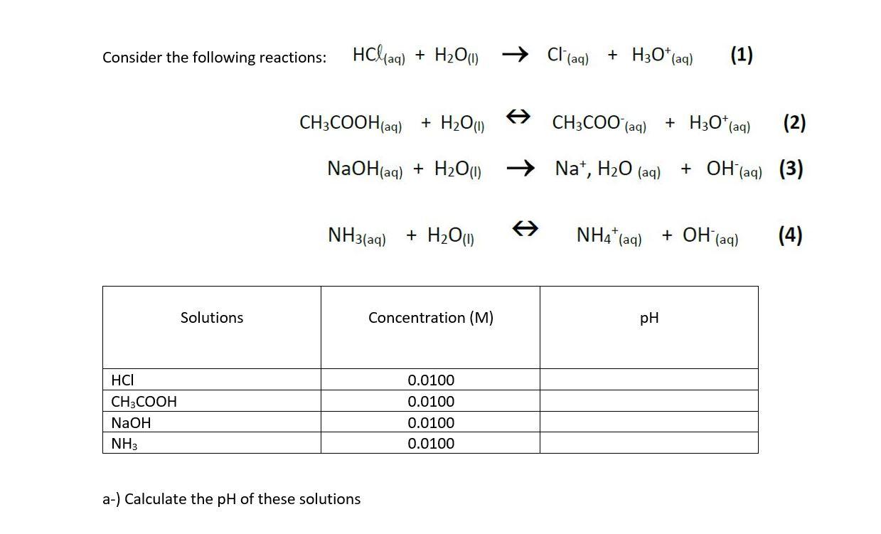 Solved Consider the following reactions: HCl(aq) | Chegg.com