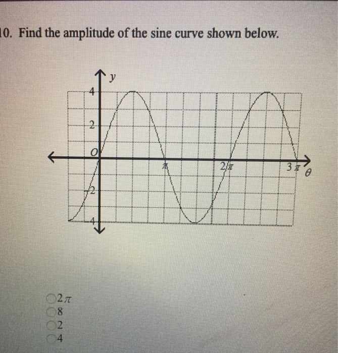 Solved Find the amplitude of the sine curve shown below. 2 | Chegg.com