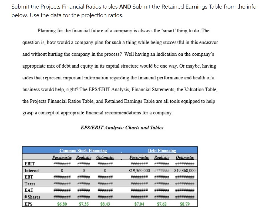 Solved Submit the Projects Financial Ratios tables AND | Chegg.com