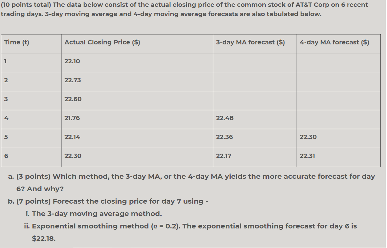 Solved (10 points total) The data below consist of the | Chegg.com