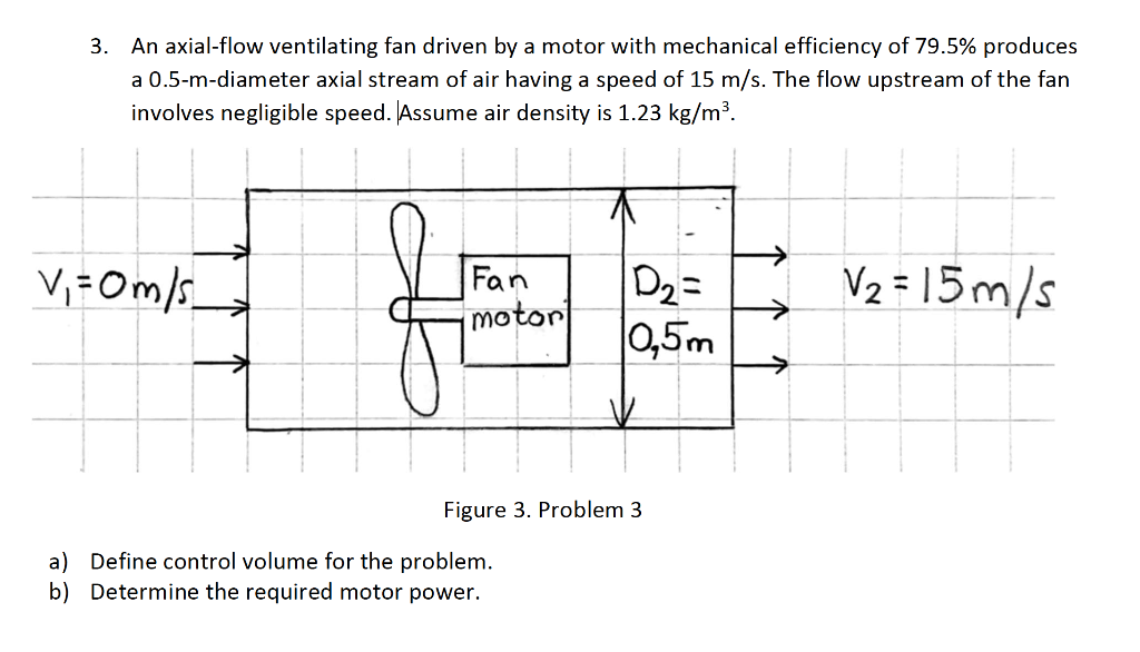 Solved 3. An axial-flow ventilating fan driven by a motor | Chegg.com