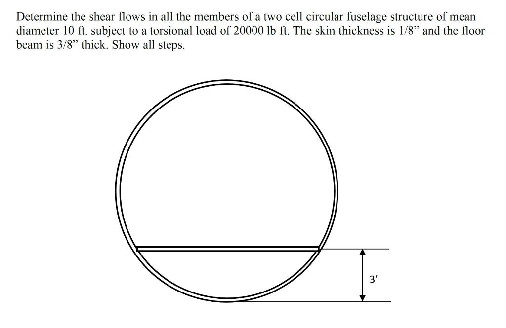 Determine the shear flows in all the members of a two | Chegg.com