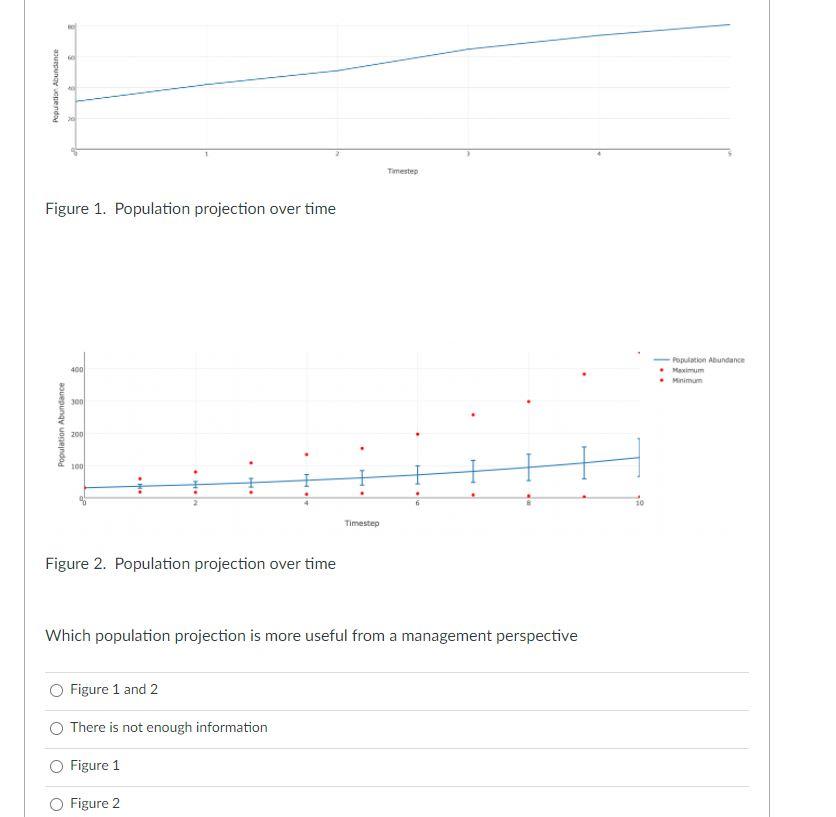 Solved Ancy Open Timestep Figure 1 Population Projection