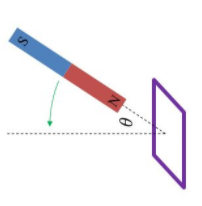 Solved A square metal 'loop' of side length 4 cm and | Chegg.com