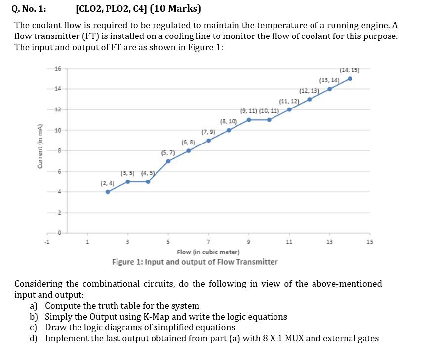 Solved Q. No. 1: [CLO2, PLO2, C4] (10 Marks) The coolant | Chegg.com