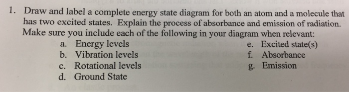 Solved 1. Draw and label a complete energy state diagram for | Chegg.com