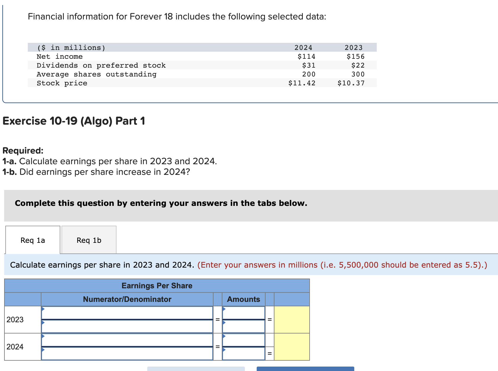 Solved Financial information for Forever 18 includes the | Chegg.com