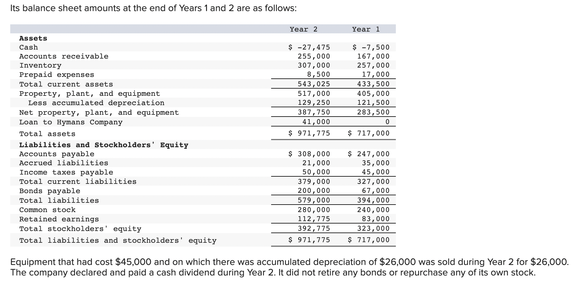 Solved Joyner Company's income statement for Year 2 | Chegg.com