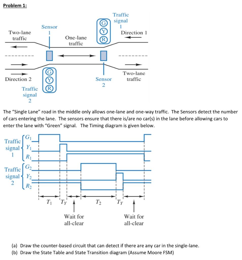 Solved Problem 1: The "Single Lane" road in the middle only | Chegg.com
