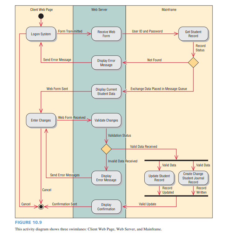 Solved 3. (b) bd's Supermarket, a small chain of grocery | Chegg.com