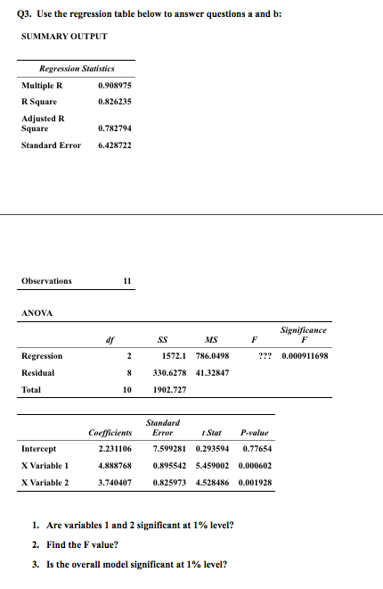 Solved Q3. Use the regression table below to answer | Chegg.com