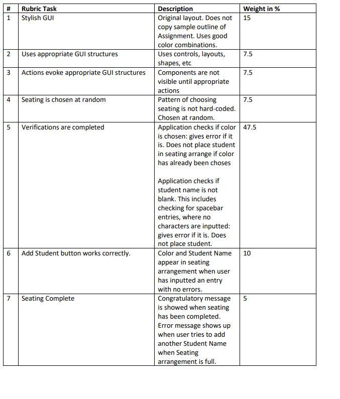 Solved GUI Assignment You will be creating a seating | Chegg.com