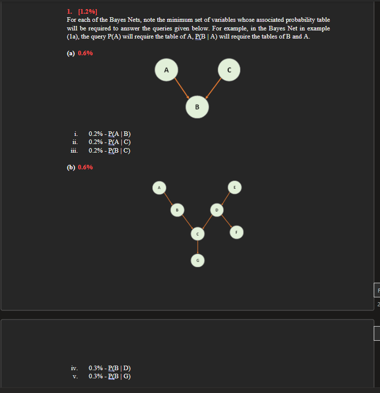 Solved 1. [1.2%] For each of the Baves Nets note the minimum | Chegg.com