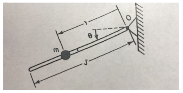 Solved A thin uniform rod of length l and mass m is pivoted | Chegg.com