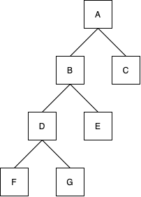 Solved Consider a double N: N relationship, exemplified by a | Chegg.com