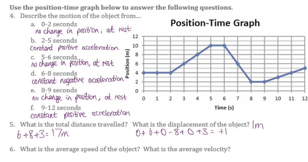 Solved 12 10 8 Use the position-time graph below to answer | Chegg.com