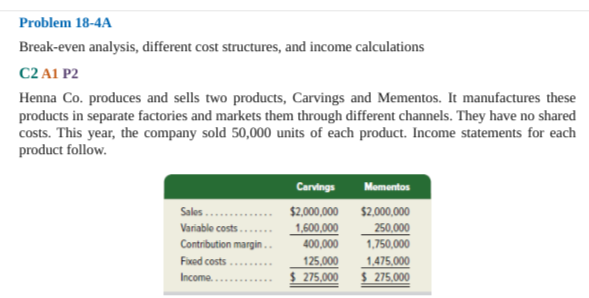 Solved Problem 18-4A Break-even analysis, different cost | Chegg.com