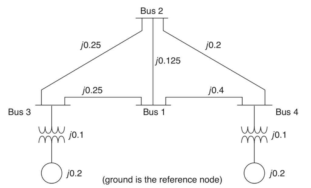 Solved A single-line diagram of a four-bus system is shown | Chegg.com