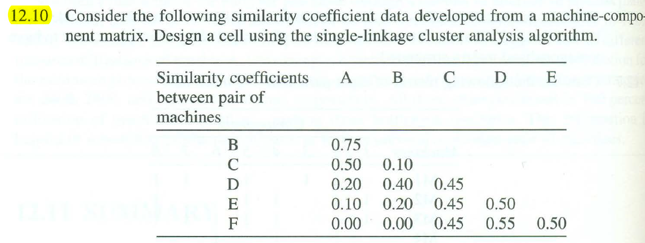 Solved Consider the following similarity coefficient data | Chegg.com