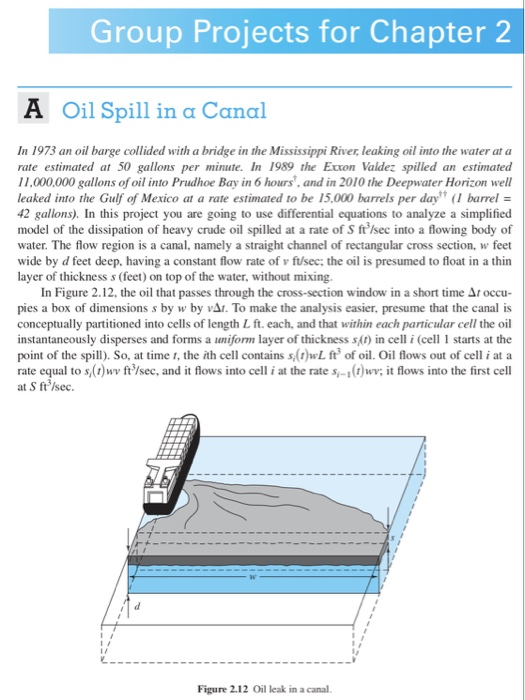 Solved Group Projects for Chapter 2 A Oil Spill in a Canal | Chegg.com