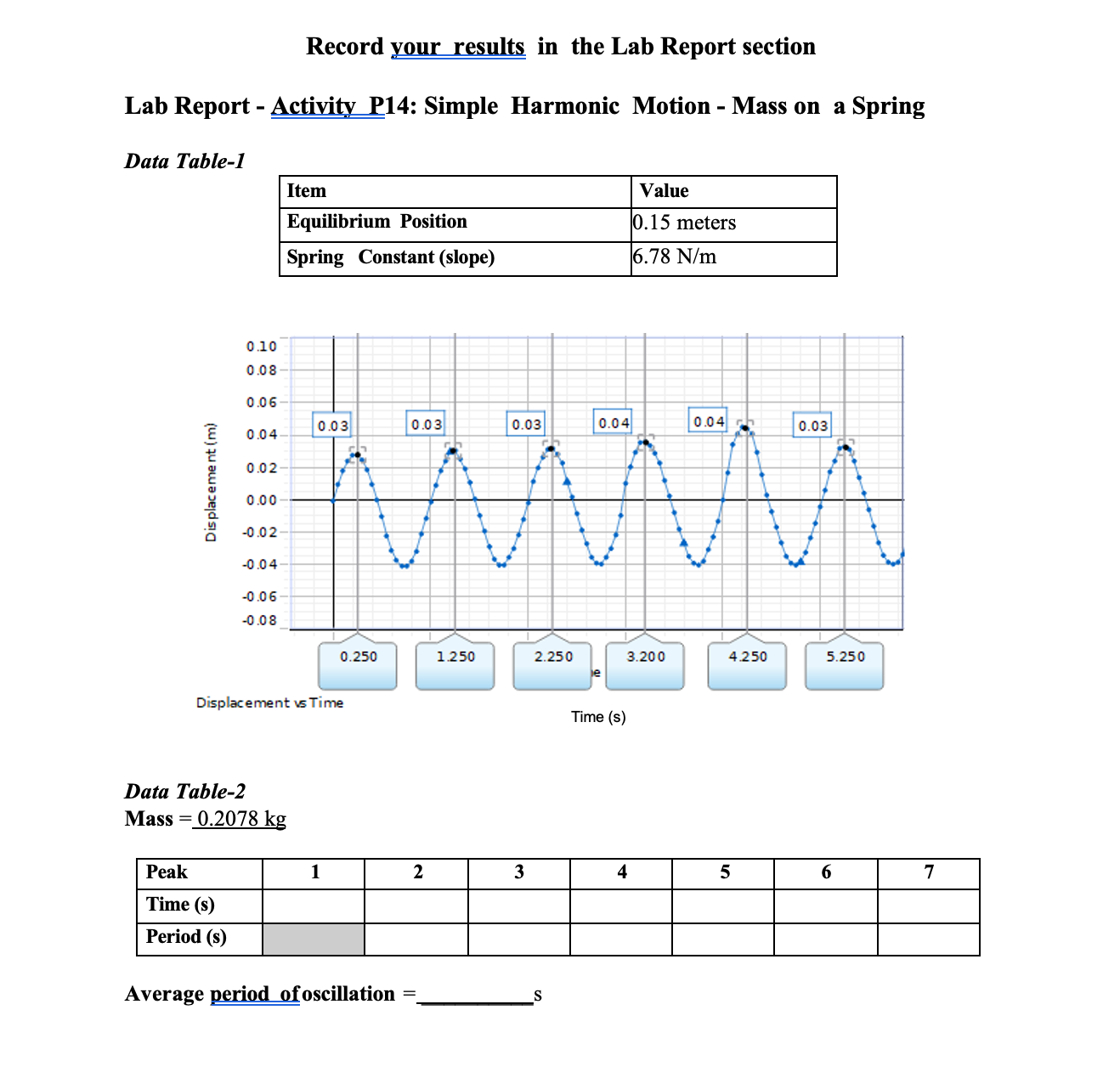 Solved Record your results in the Lab Report section Lab | Chegg.com