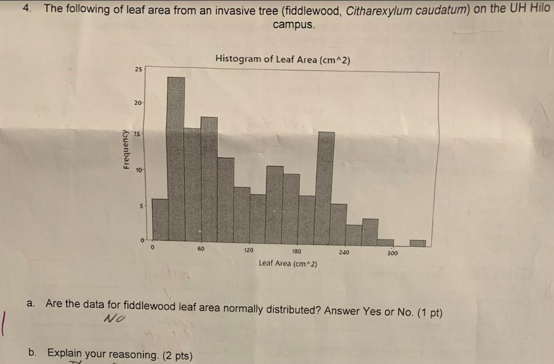 Solved 4. The following of leaf area from an invasive tree | Chegg.com