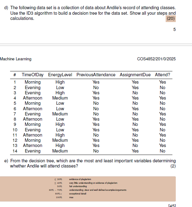 Solved d) ﻿The following data set is a collection of data | Chegg.com
