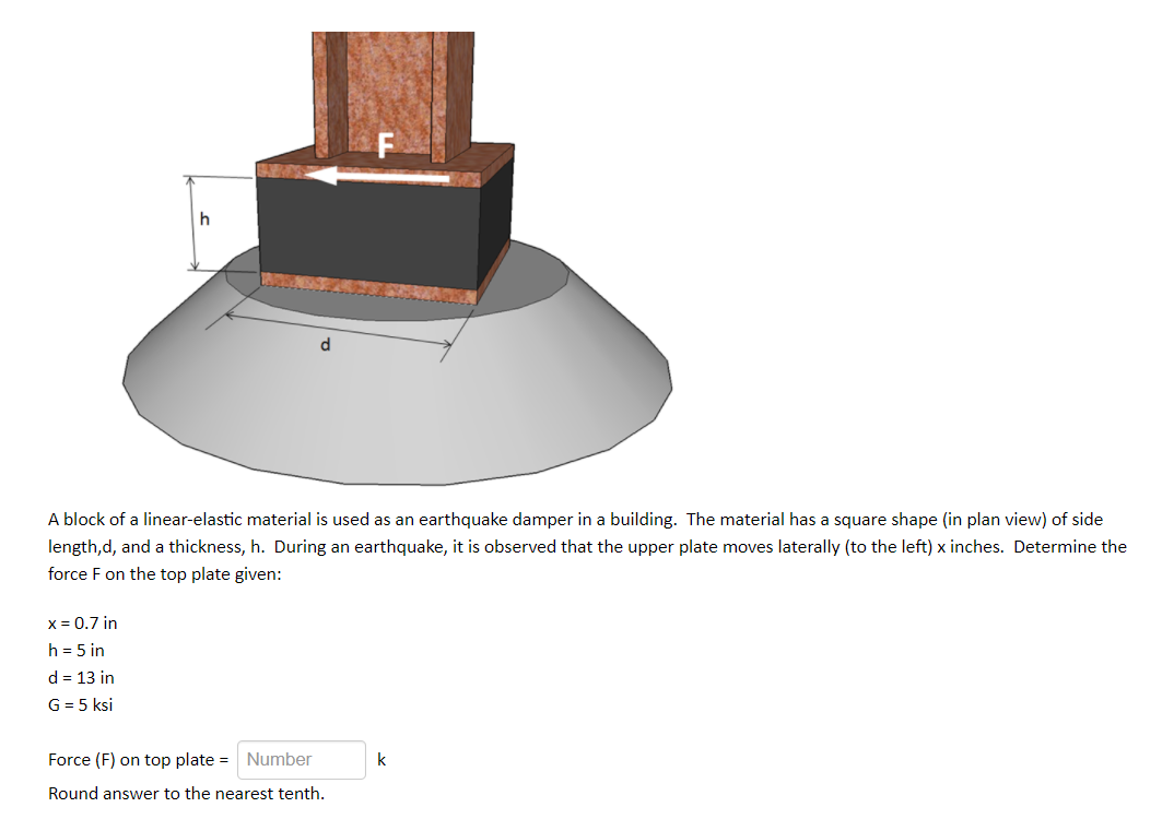 Solved h A block of a linear-elastic material is used as an | Chegg.com