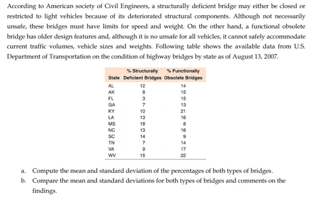 Solved According to American society of Civil Engineers, a | Chegg.com