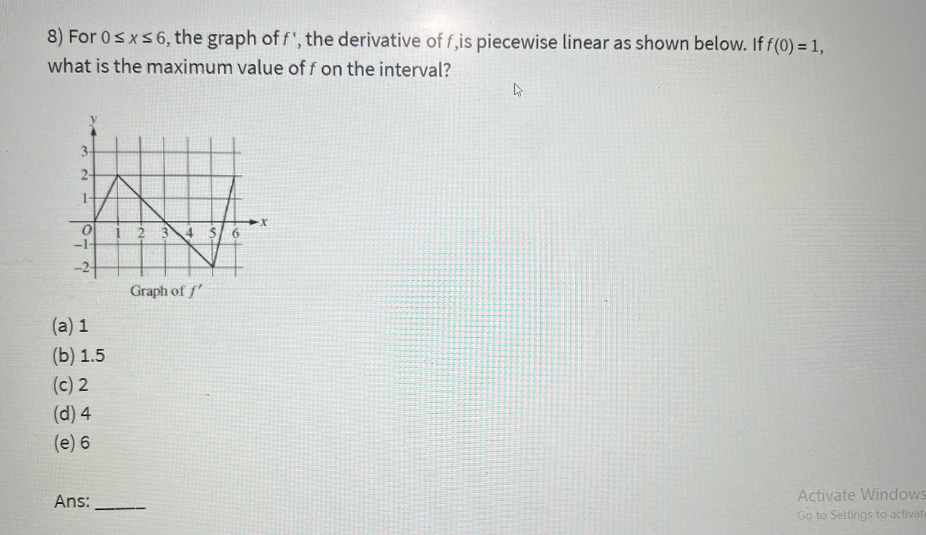 Solved 8) For 0≤x≤6, the graph of f′, the derivative of f, | Chegg.com