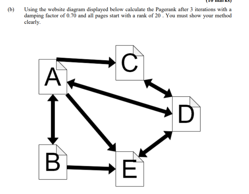 Solved (b) Using the website diagram displayed below | Chegg.com
