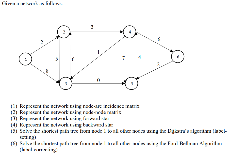 Solved Given a network as follows. (1) Represent the network | Chegg.com