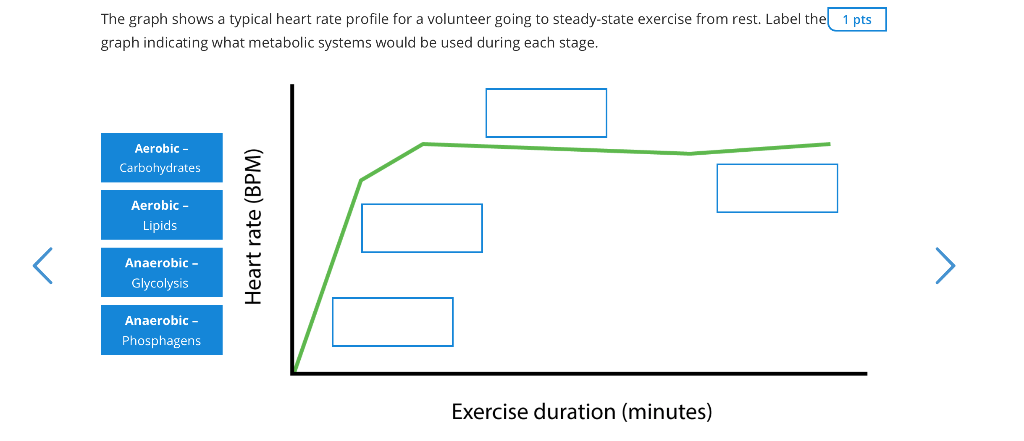 Solved The graph shows a typical heart rate profile for a | Chegg.com