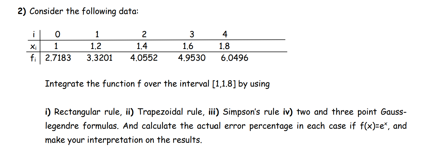 Solved 2) Consider the following data: Integrate the | Chegg.com