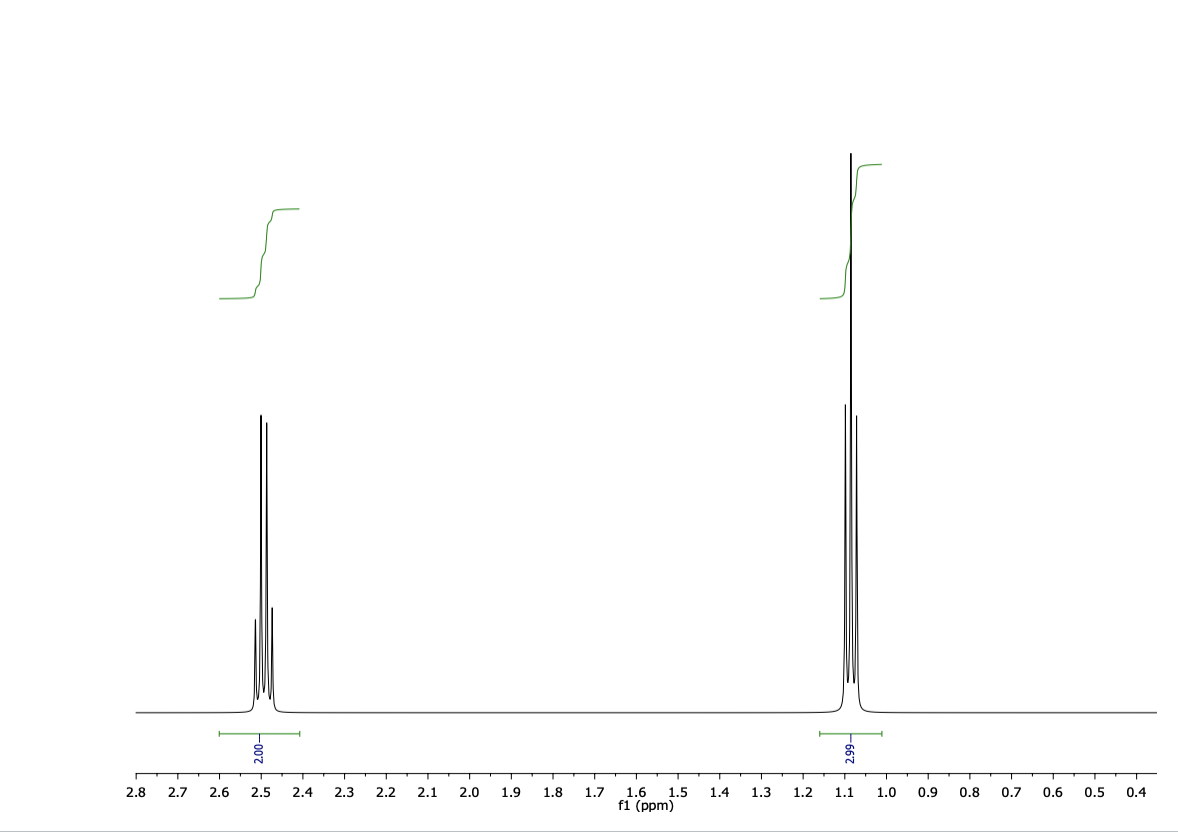 Solved 1) Structure w/ proton labels (a,b,c,etc). If | Chegg.com