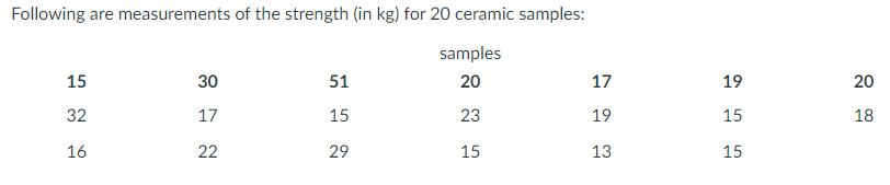 Solved Construct a histogram. Is the histogram skewed to the | Chegg.com