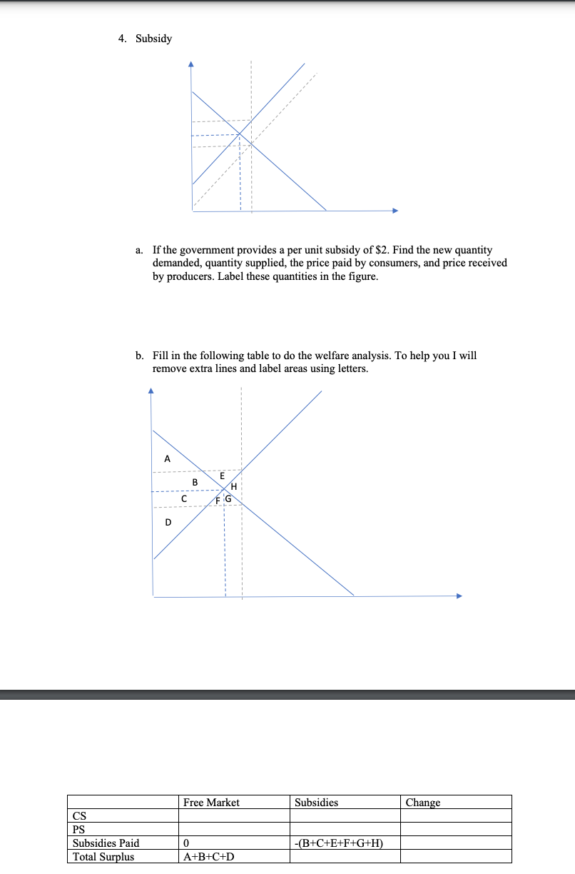 Solved a. If the government provides a per unit subsidy of | Chegg.com