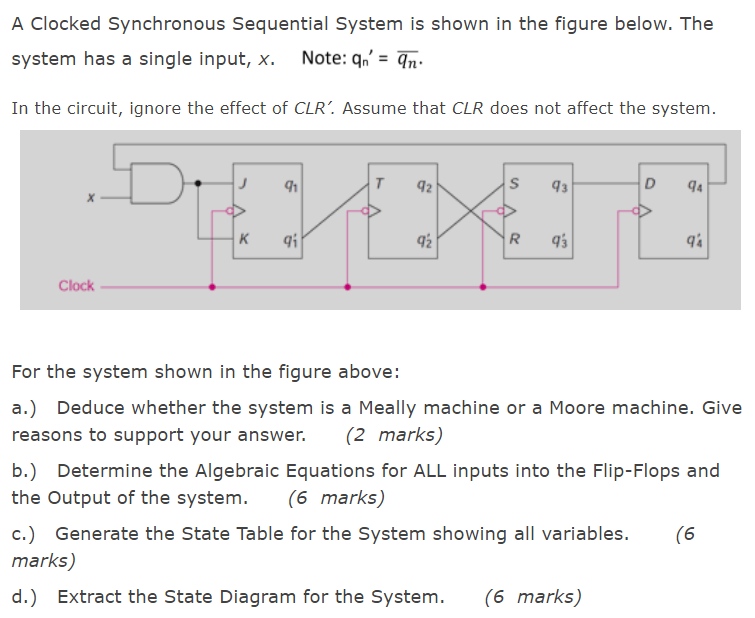 Solved A Clocked Synchronous Sequential System is shown in | Chegg.com