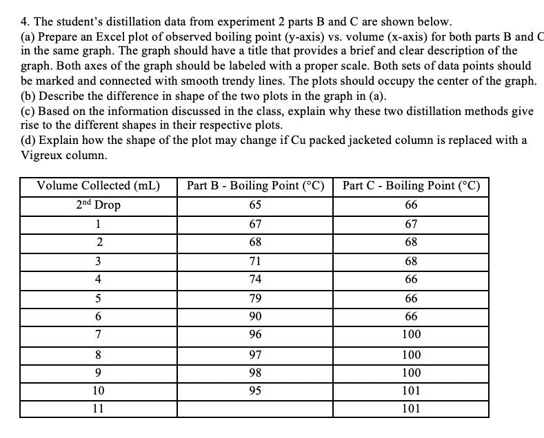 4. The student's distillation data from experiment 2 | Chegg.com