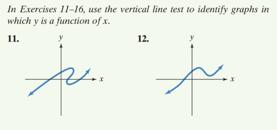 Solved In Exercises 11-16, use the vertical line test to | Chegg.com